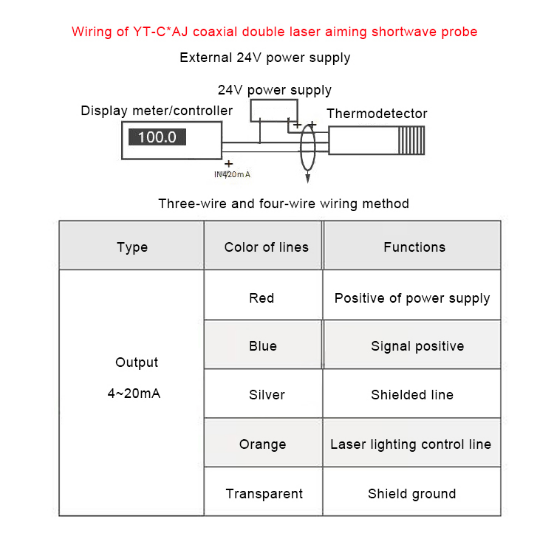 SUS304 IP65 Non Contact Thermometer Sensor 0.95 Emissivity For Industry