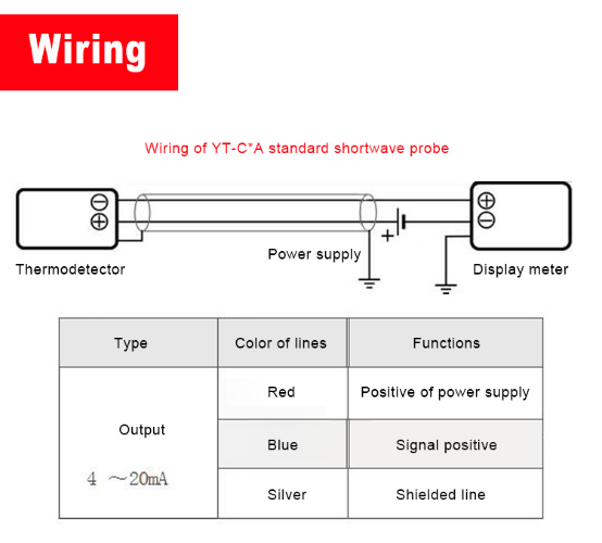 SUS304 IP65 Non Contact Thermometer Sensor 0.95 Emissivity For Industry